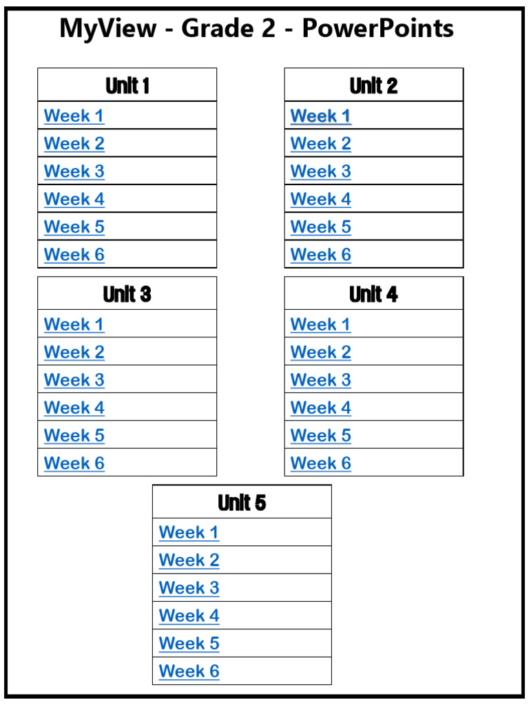 MyView Grade 2 PowerPoints Overview | PDF