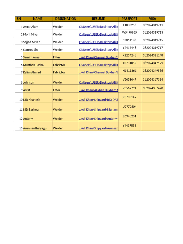Candidates Details | PDF