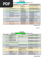 Tabel Duncan (DMRT) | PDF