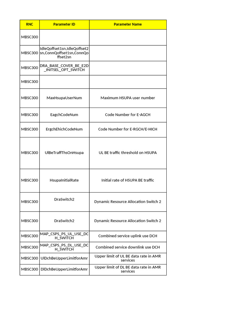 SWAP Project 3G Actions | PDF | High Speed Packet Access | Telecommunications