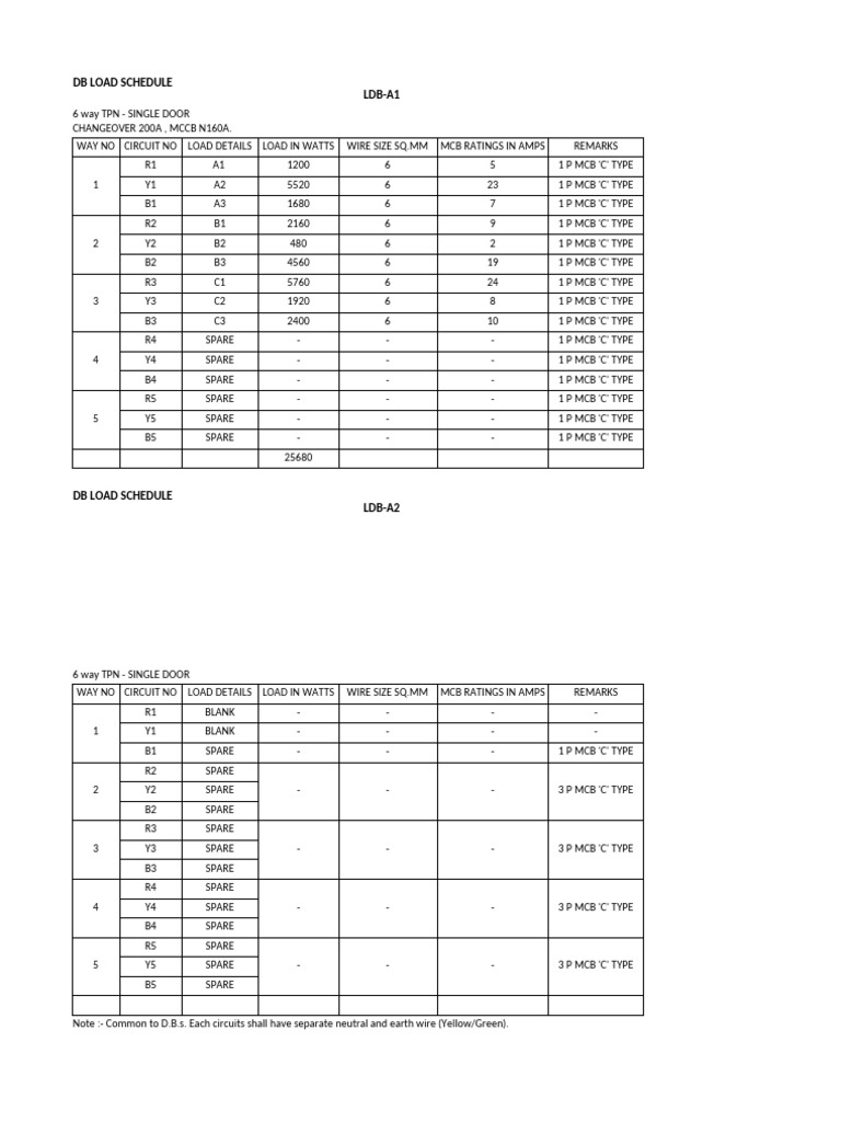 DB Box Load Schedule | PDF | Technology & Engineering