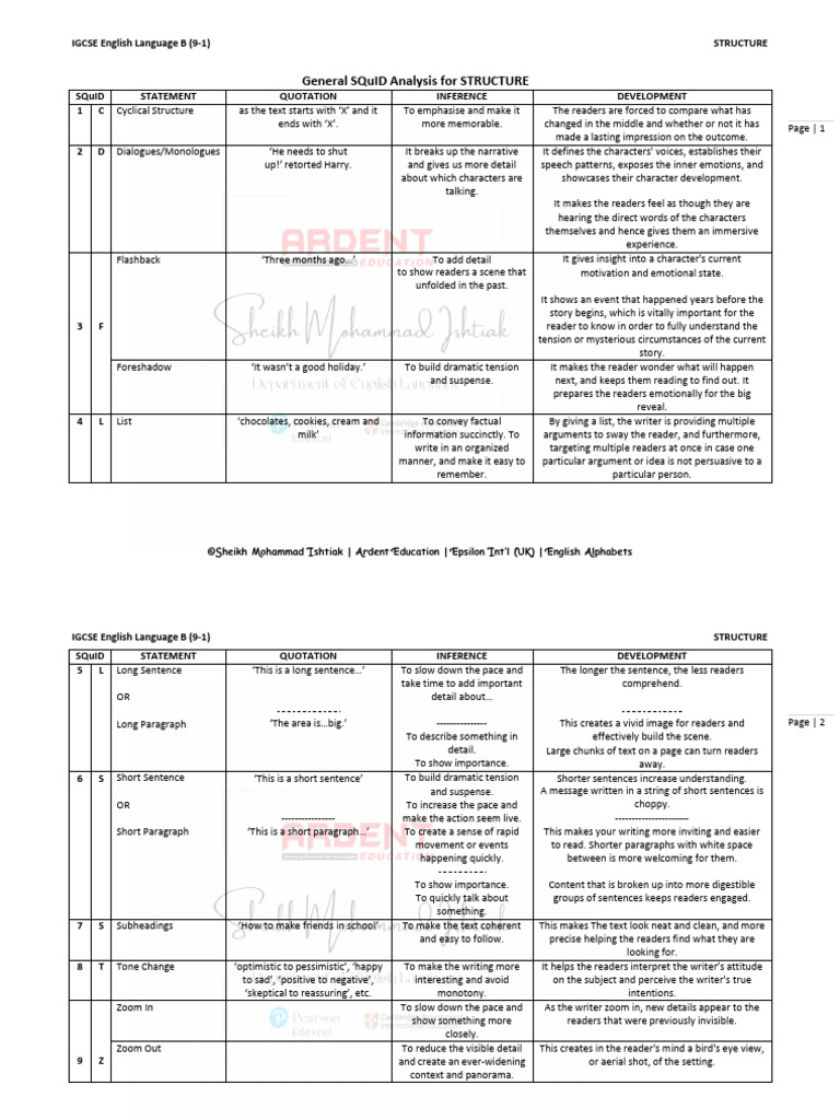 SQuID SMI | PDF | Cognition | Human Communication