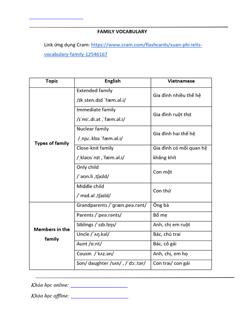 Unit 2. Family | PDF