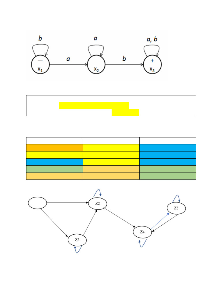 R1 Kleene Star Theory of Automata | PDF