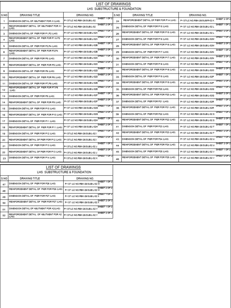 LIST OF DWG LHS SUB | PDF