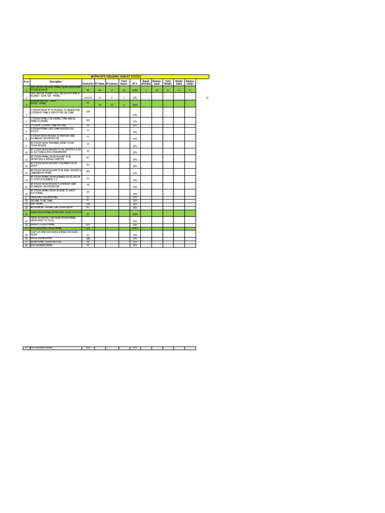 RT Status - 27-04-21 | PDF | Steam | Fuel Oil