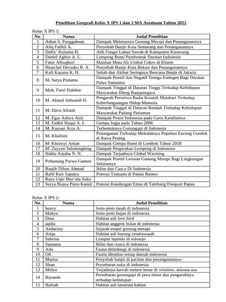 Penelian Geografi Kelas X IPS 1 Dan 2 MA Assalaam Tahun 2022 | PDF ...