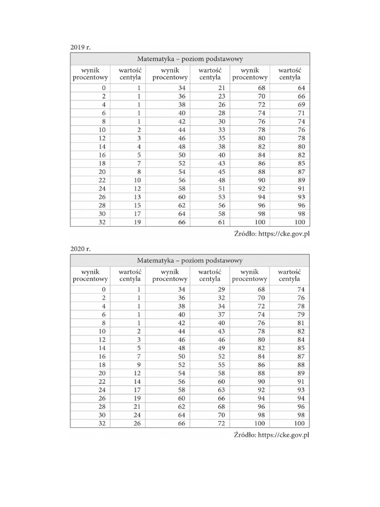 Zał - Do.zad.8 Dane r2019 r2020-1 | PDF