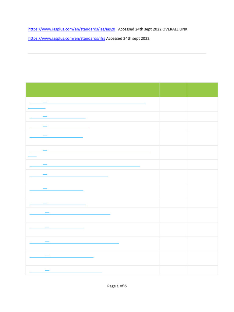 List of Ifrs & Ias Detailed 2022 | PDF | International Financial ...