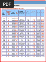 DN Nominal Pipe Size Chart Metric MM | PDF | Technology & Engineering