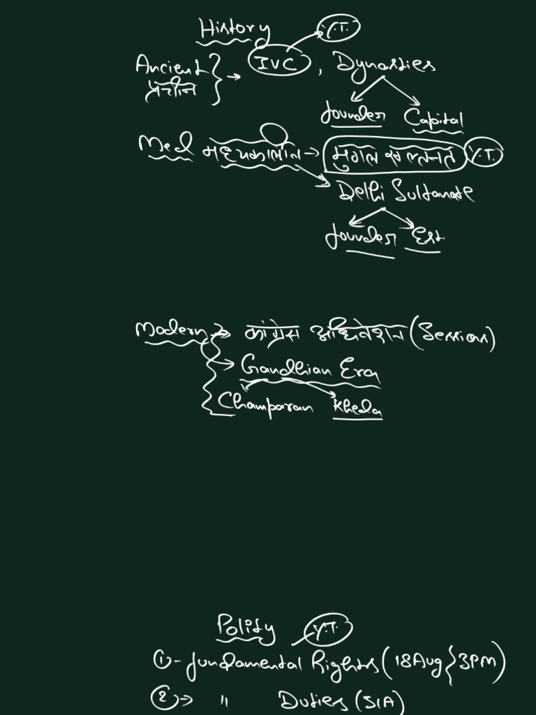 GS Imp. Topics Last Moment Strategy | PDF