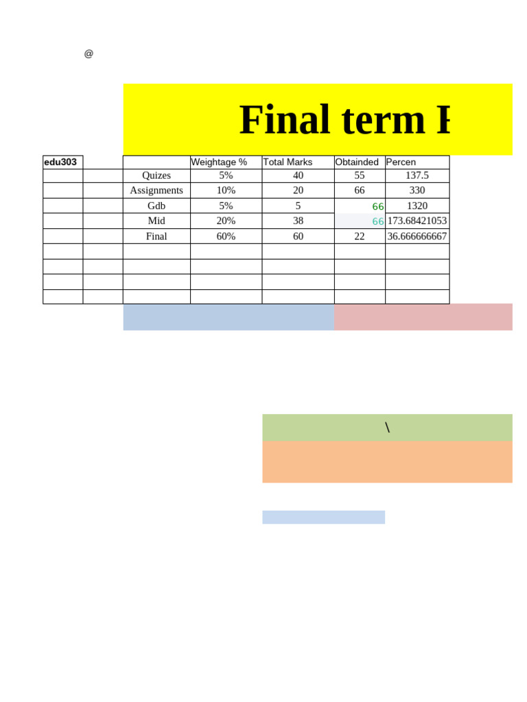 Final Term Result Calculator Guide | PDF