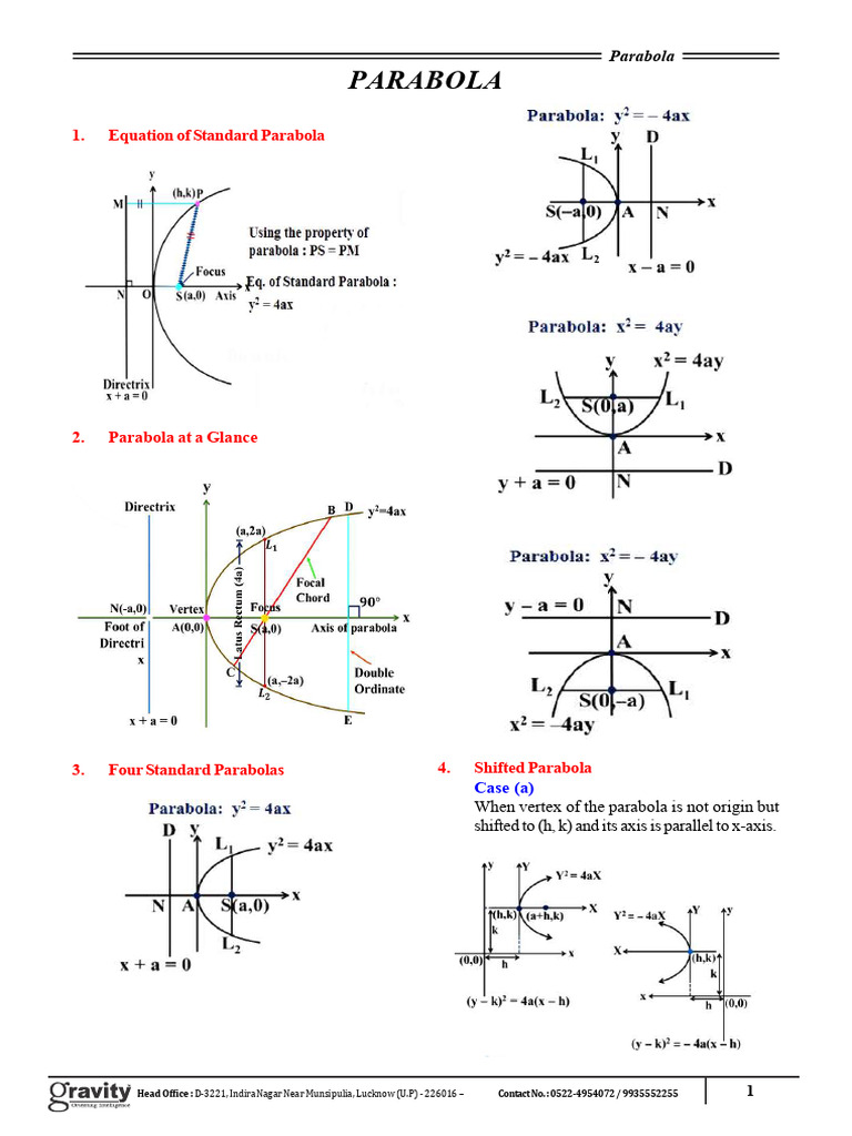 Parabola (JEE Exam) Short Notes | PDF | Perpendicular | Elementary Geometry