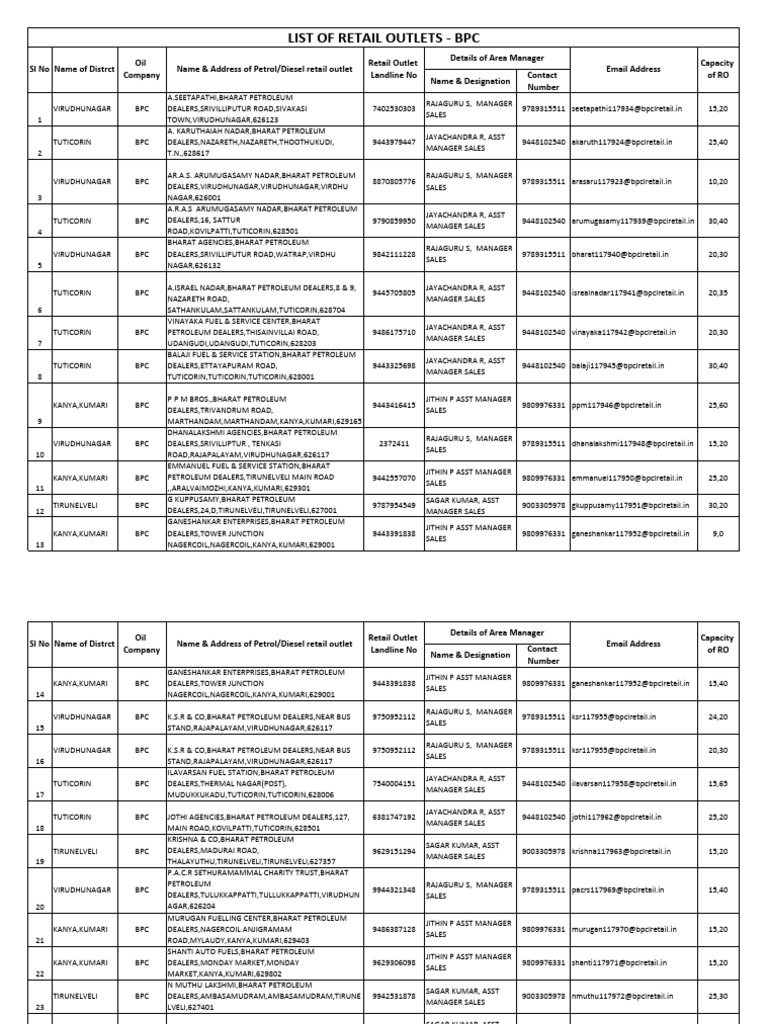 Retail Outlets | PDF | Petroleum | Petroleum Industry
