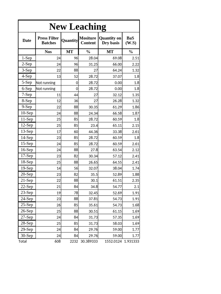 Mud Report September-2024 | PDF