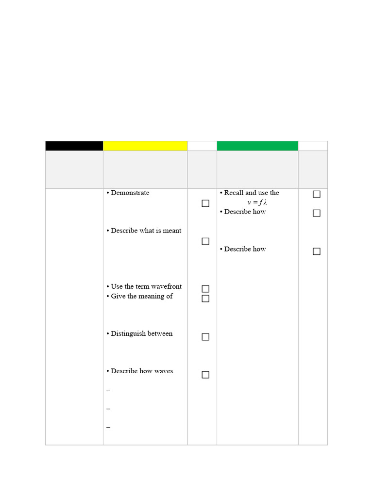 Igcse Gce Physics General Wave Properties Notes Pdf Science And Mathematics