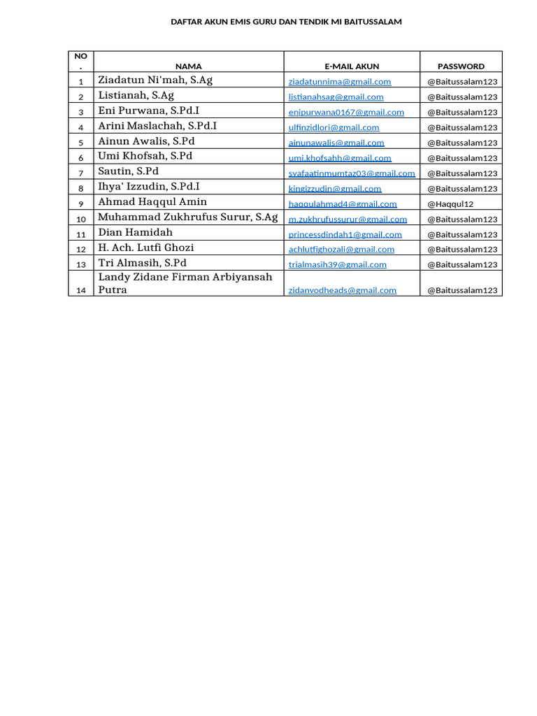 Daftar Akun Emis Guru Dan Tendik Mi Baitussalam | PDF | Lifestyle
