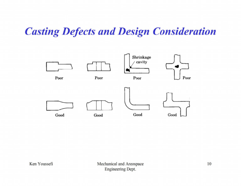 Casting Defects and Design Consideration | PDF