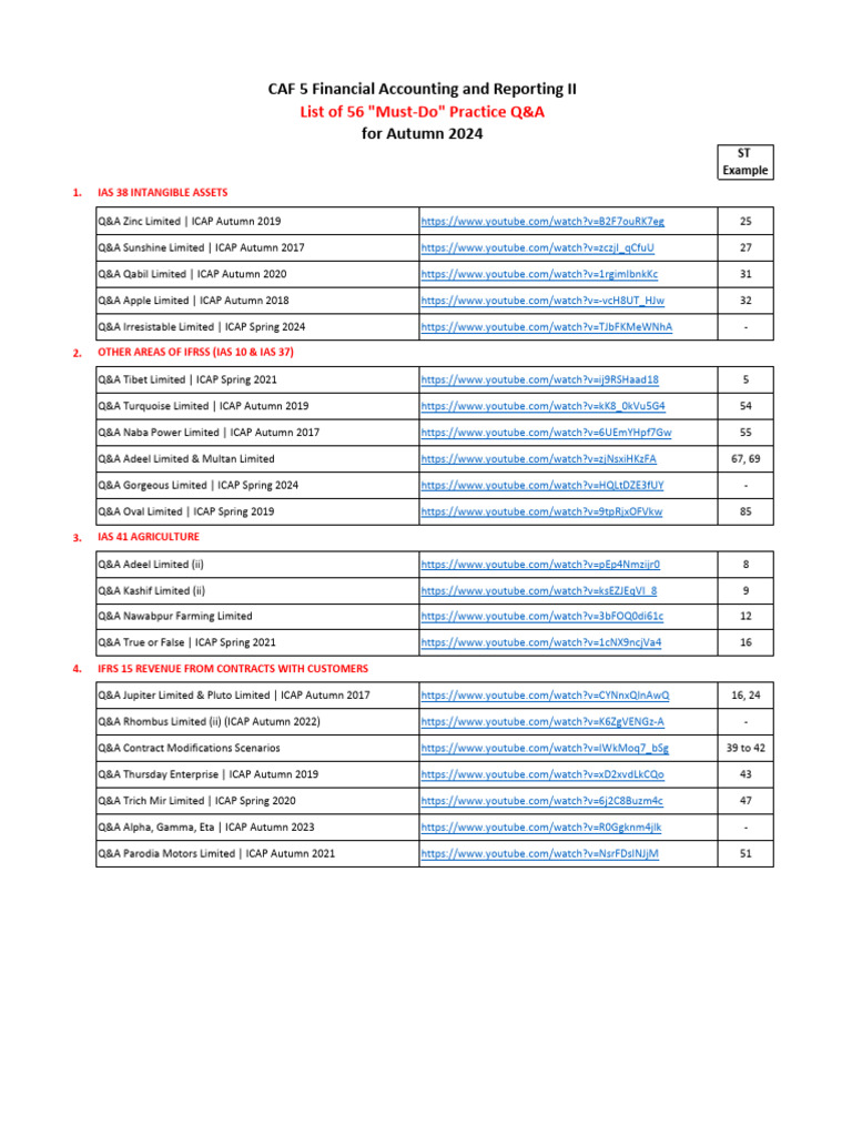 FR2 QA List For Autumn 2024 | PDF | Financial Accounting | Business