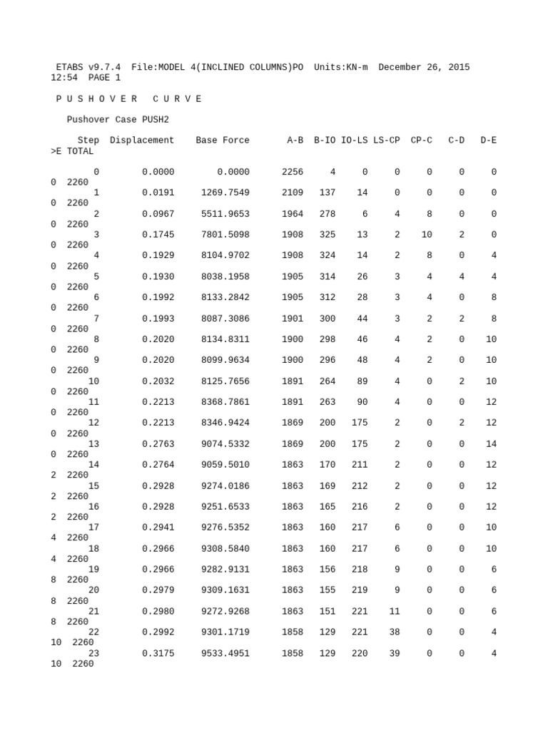 Model 4 Inclined Column Disp Vs Bs | PDF | Home & Garden