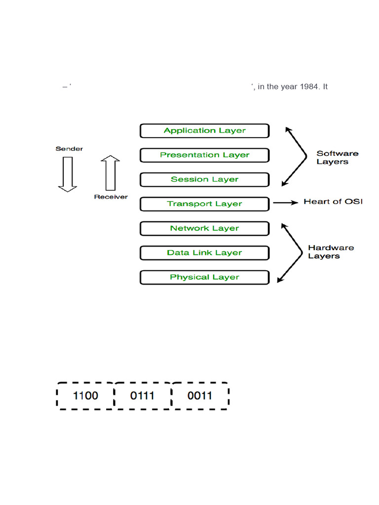 OSI Reference Modelshshs | PDF | Computer Network | Osi Model
