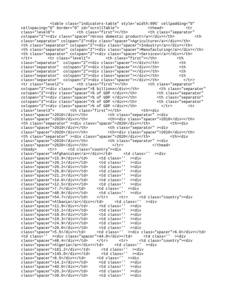 4.2 Structure of Value Added | PDF | Nation | Index Numbers