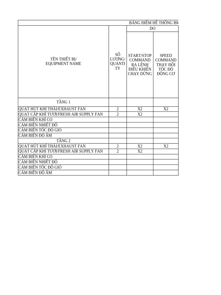 Point List Hvac | PDF