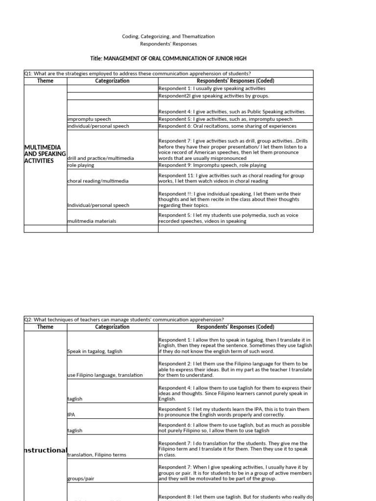 Code Categorize and Themes | PDF | English Language | Linguistics