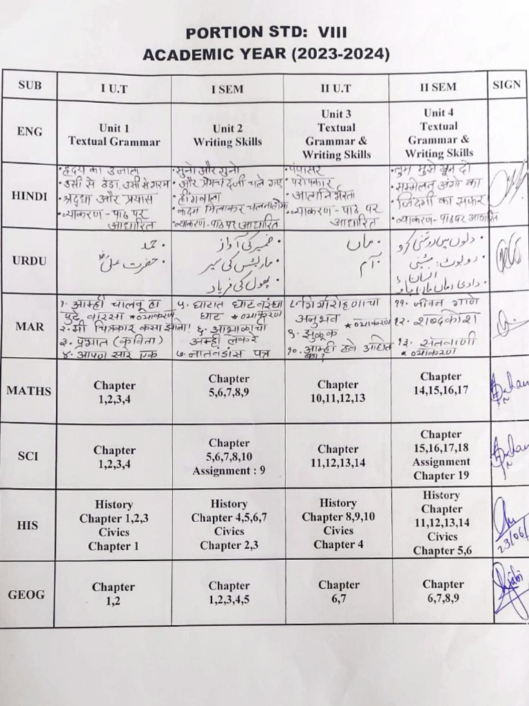 Yearly Planning For STD 8 | PDF