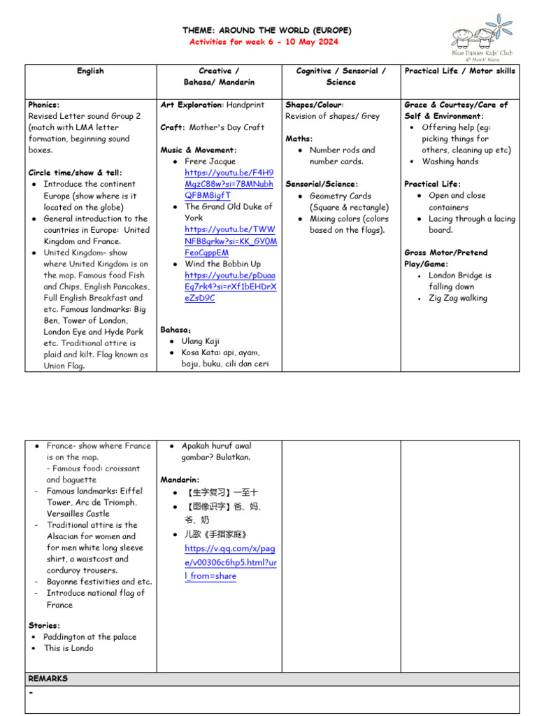 Preschool Weekly Activities: Europe Theme | PDF | Foreign Language Studies