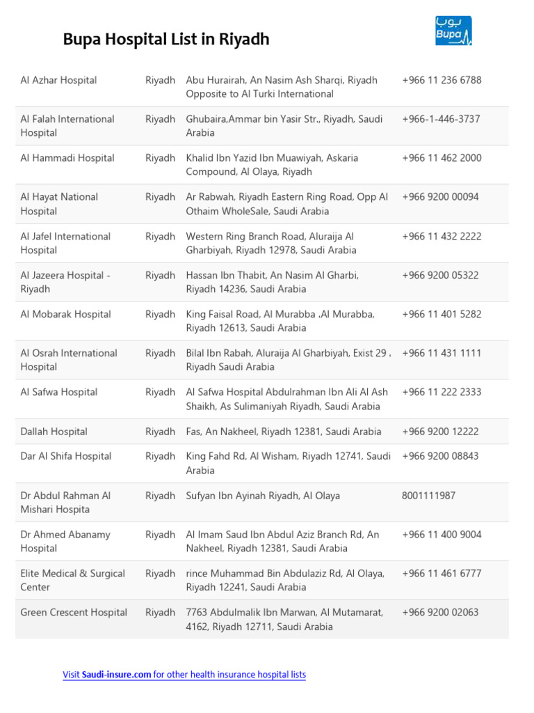 Bupa Hospital List in Riyadh | PDF | Riyadh | House Of Saud