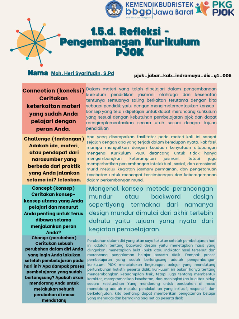 1.5.d. Refleksi Kurikulum Heri | PDF | Karier & Perkembangan