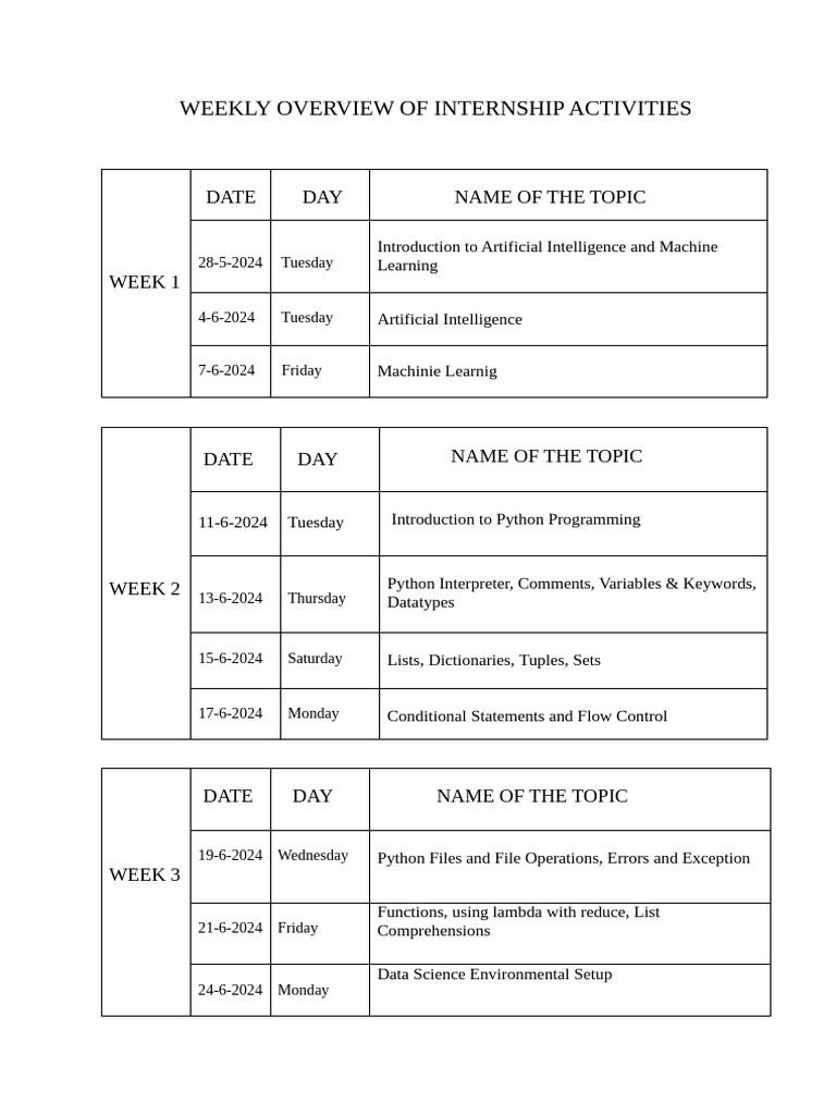 Weekly Dates | PDF | Computers | Technology & Engineering