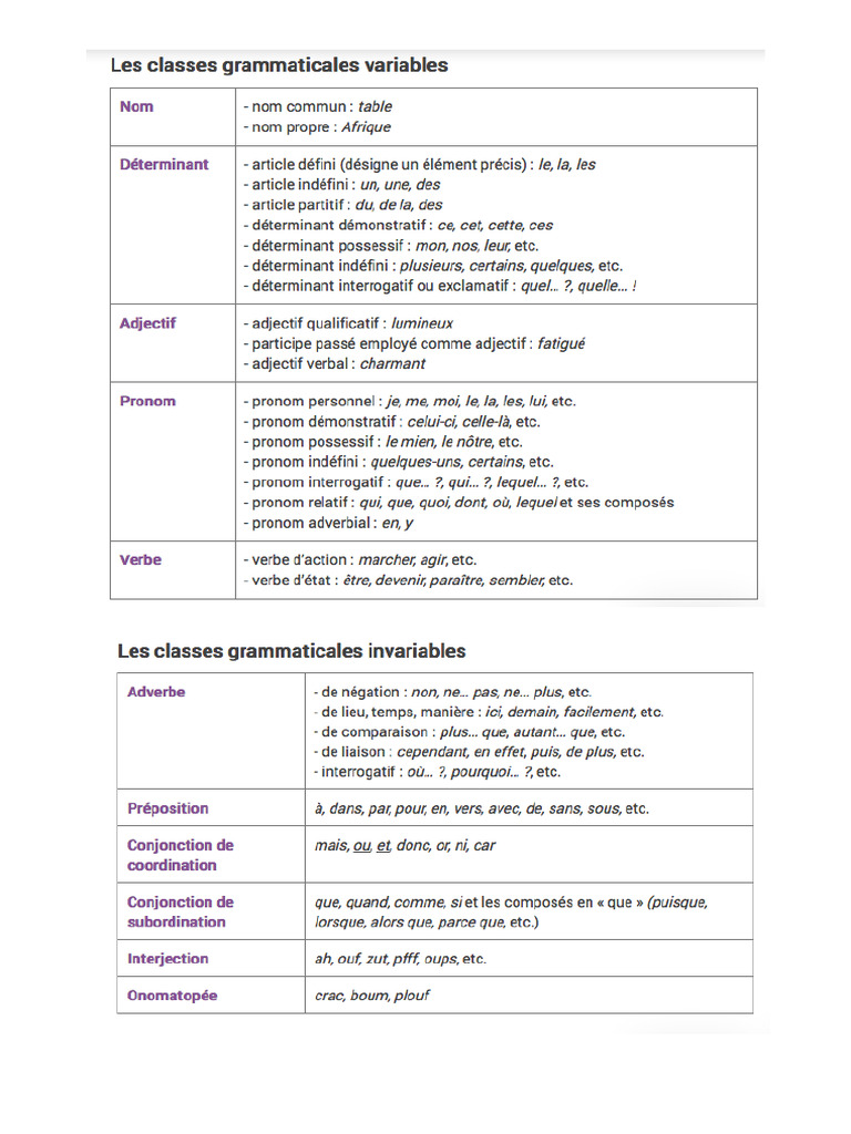 Classes Grammaticales | PDF