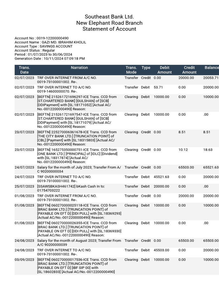 Personal Bank Statement Summary | PDF | Debit Card | Debits And Credits