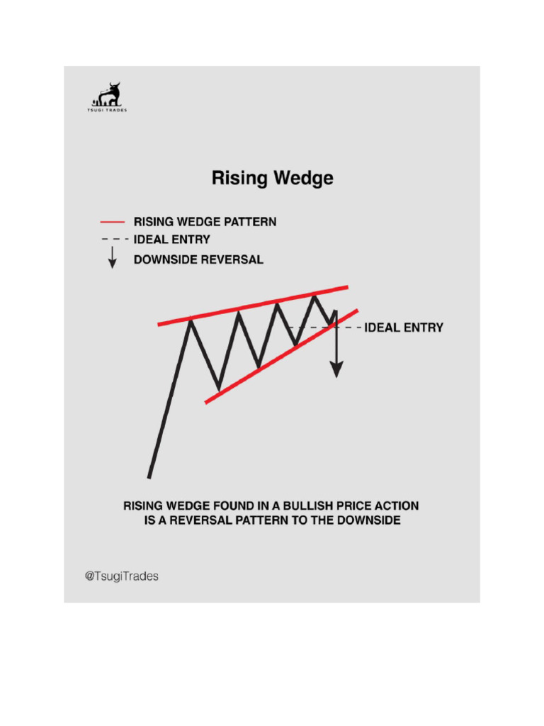 Wedge Pattern | PDF
