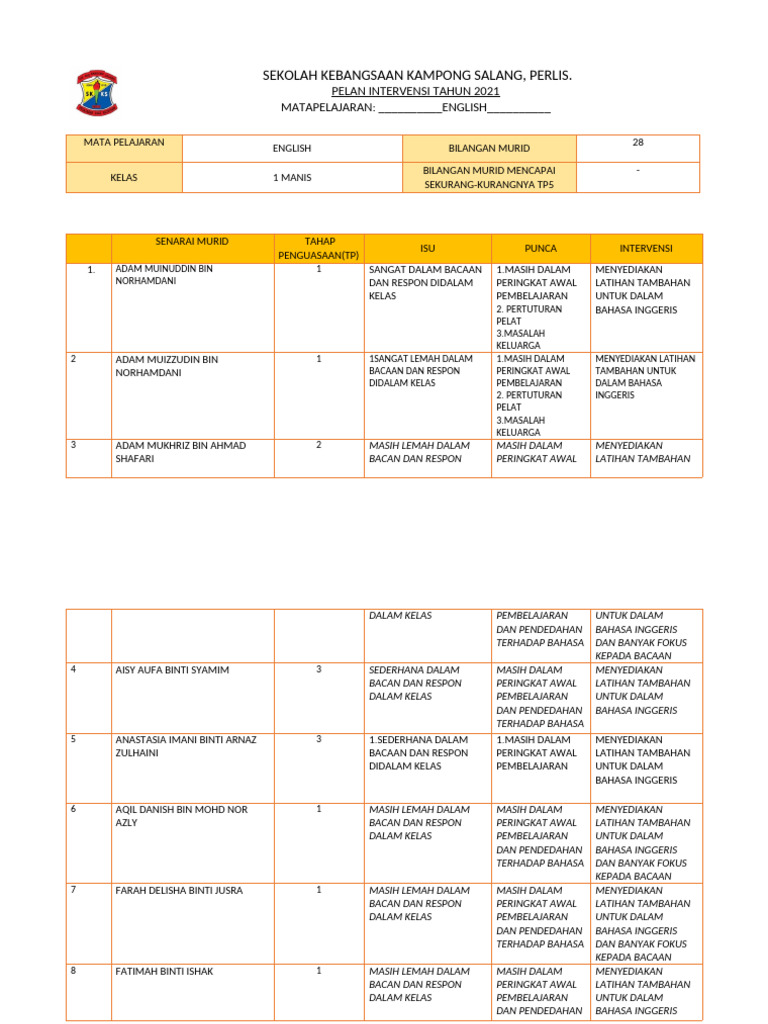 Borang Intervensi Yr1 Manis PBD 2021 | PDF