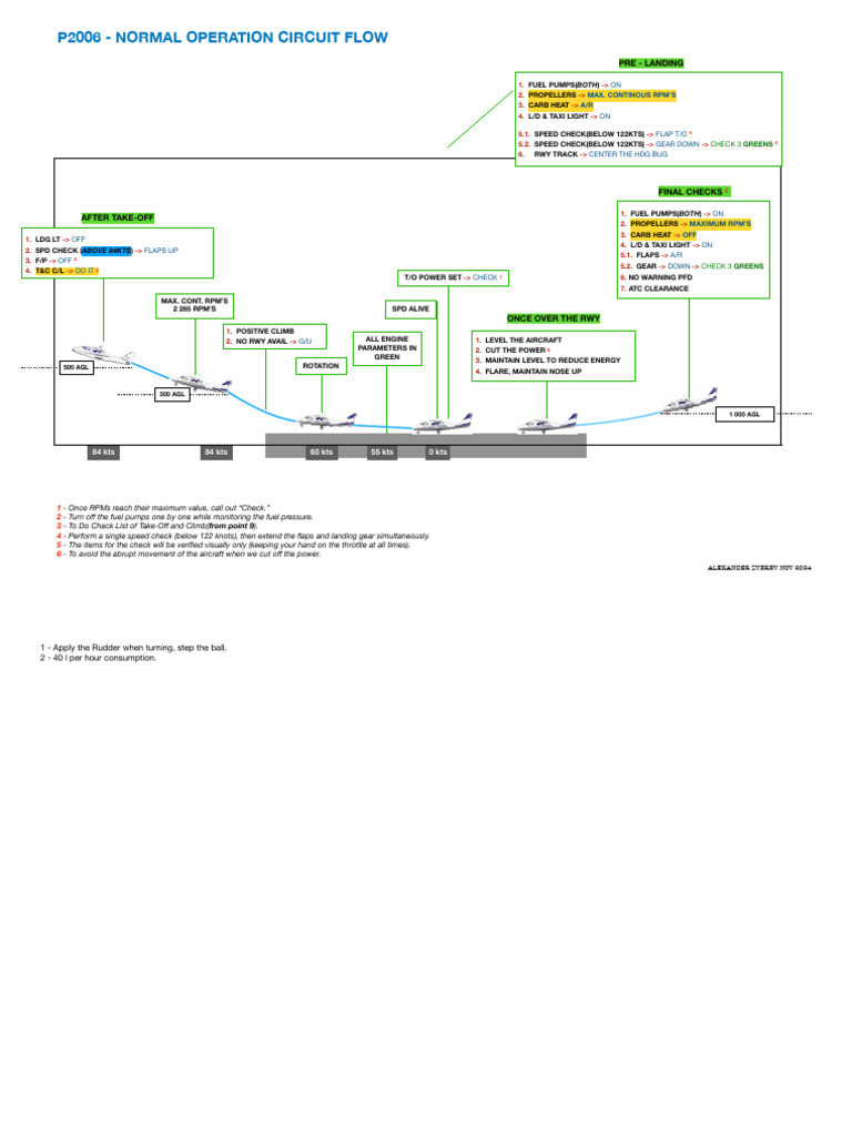 T2006 - Normal Operation Flow | PDF | Mechanical Engineering | Aircraft