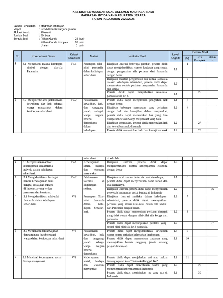 KISI-KISI AM PPKN - 2023-2024 | PDF