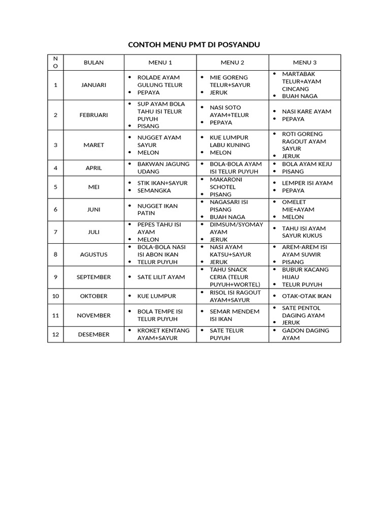 Contoh Menu PMT Di Posyandu | PDF