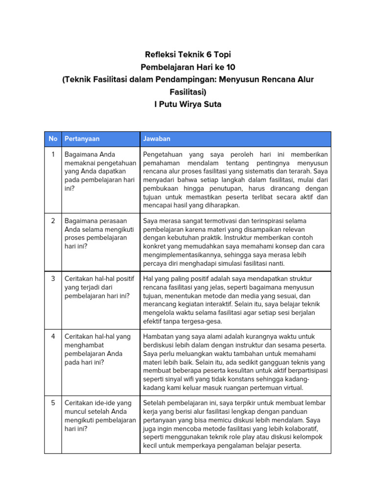 Refleksi Hari 10 - Model 6 Topi Berpikir | PDF