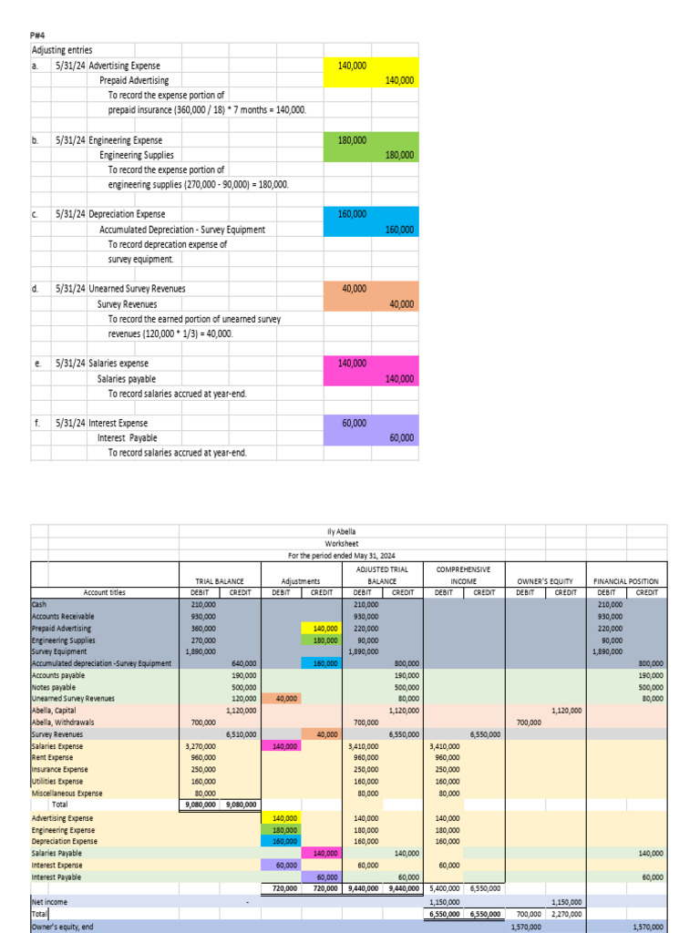 ANSWER To P#4 Worksheet - Abella | PDF | Debits And Credits | Expense