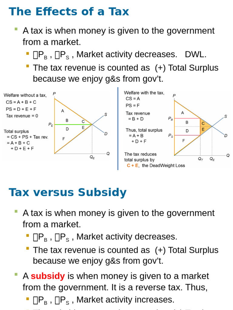 022 Ppoint Subsidy | PDF | Subsidy | Taxes