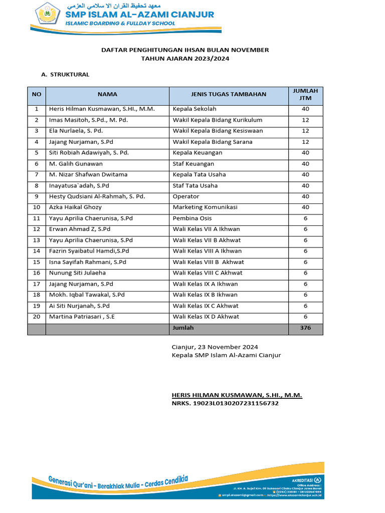 DPI AGUSTUS 2024 (1) - Salin | PDF