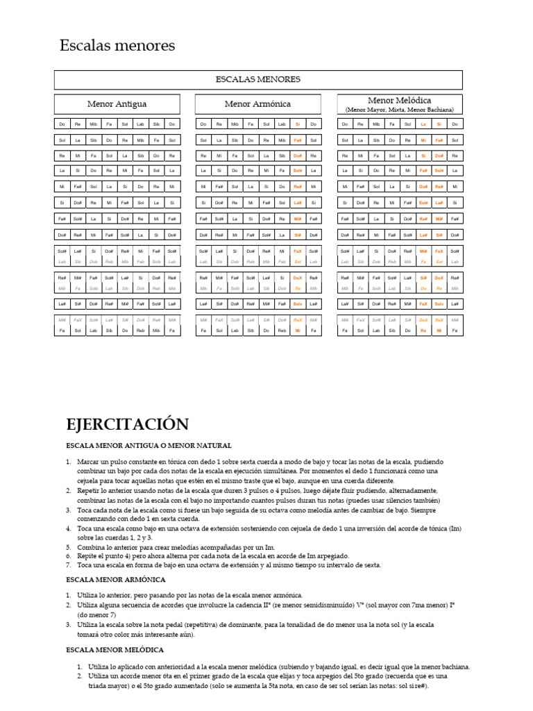 Anexo - Clase 05 - Escalas Menores (Ejercicios) | PDF | Acorde (Música ...
