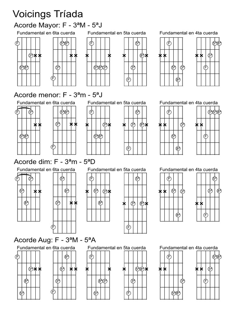 Anexo - Voicings (Tríada - Tétrada - 3nv) | PDF | Acorde (música ...
