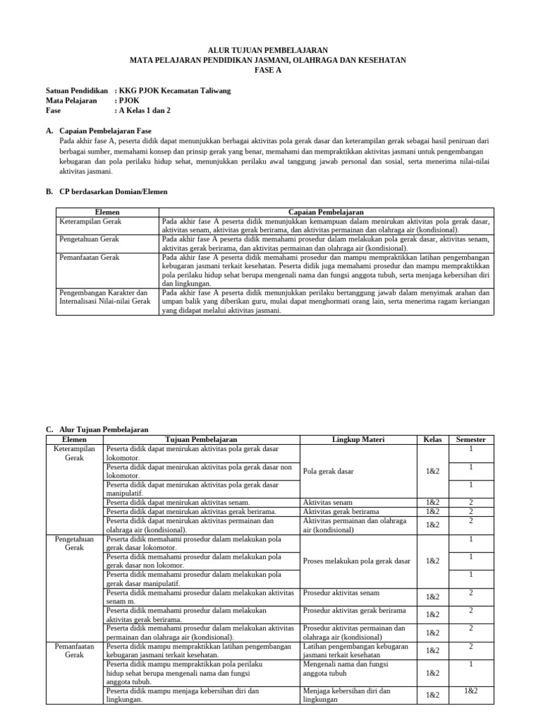 CP, TP Dan ATP PJOK Ganjil | PDF | Pengembangan Diri | Sains & Matematika