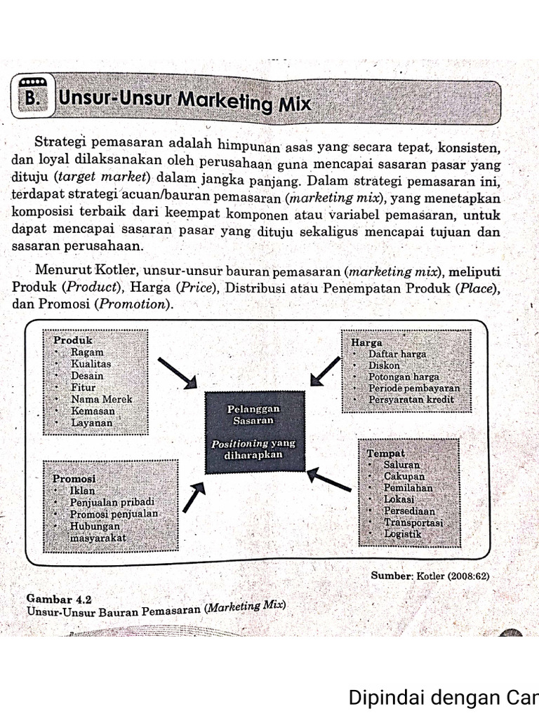 Unsur-Unsur Marketing Mix | PDF