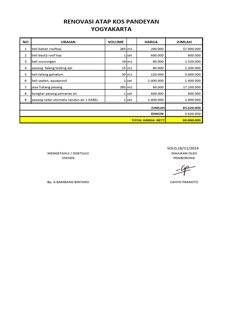 Rab Renovasi Atap Kos Pandeyan | PDF