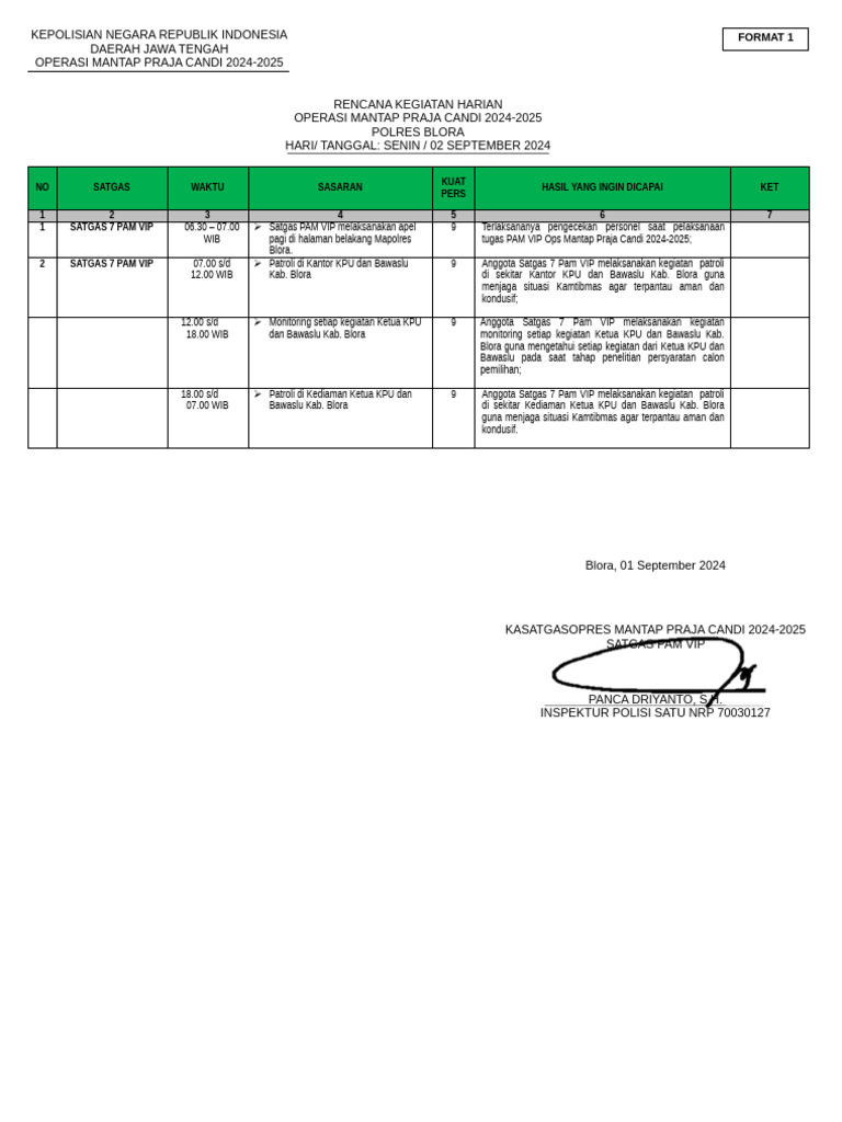 Ren Giat 2 Sep Dan Hasil Giat 1 Sep Pam Vip Ops Ompc 2024-2025 | PDF